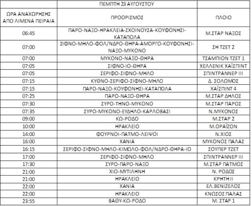 Λιμάνι Πειραιά : Τα δρομολόγια των πλοίων μέχρι το τέλος του ...