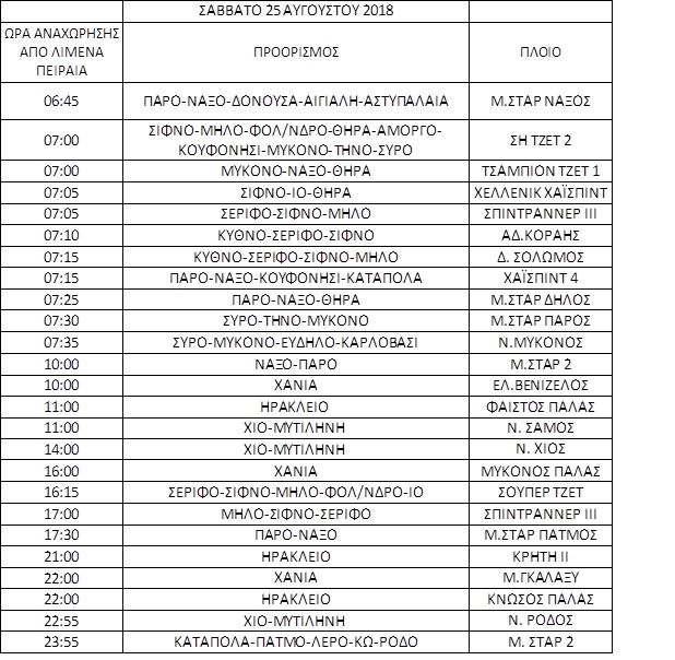 Λιμάνι Πειραιά : Τα δρομολόγια των πλοίων μέχρι το τέλος του ...